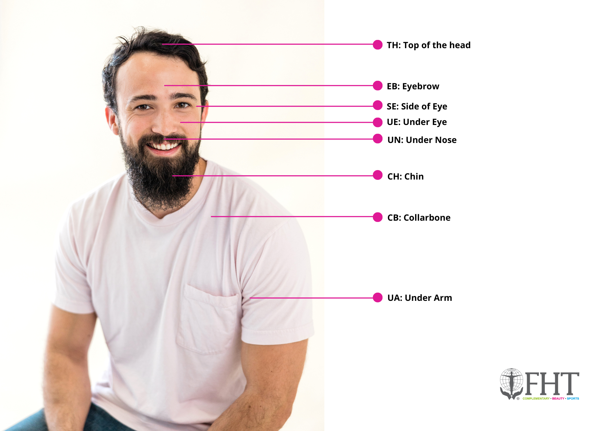 What is EFT Tapping? – FHT Blog